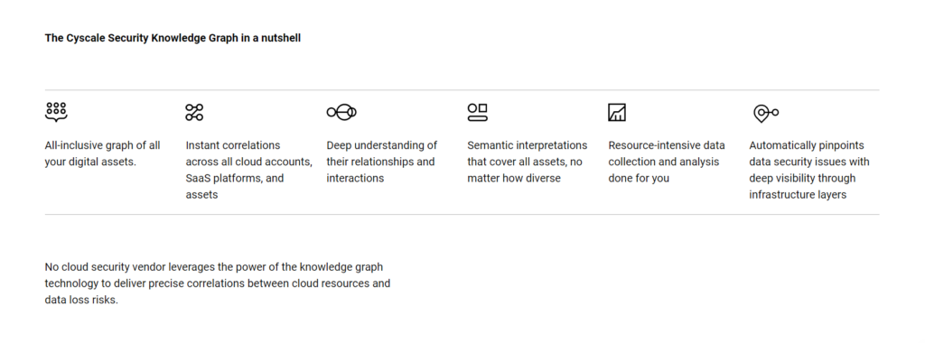 Security Knowledge Graph™ - AliveAdvisor Marketplace